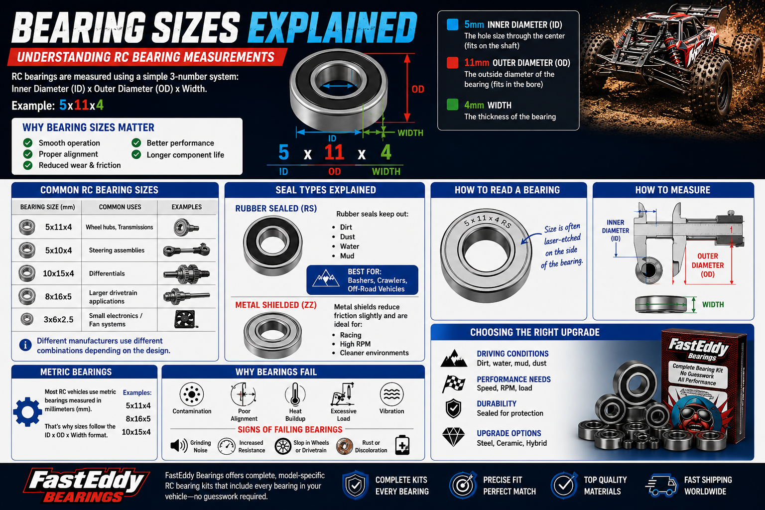 Understanding RC Bearing Measurements – FastEddy Bearings